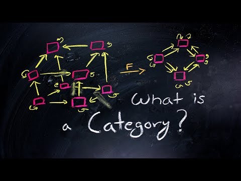 What is a Category? | Nathan Dalaklis