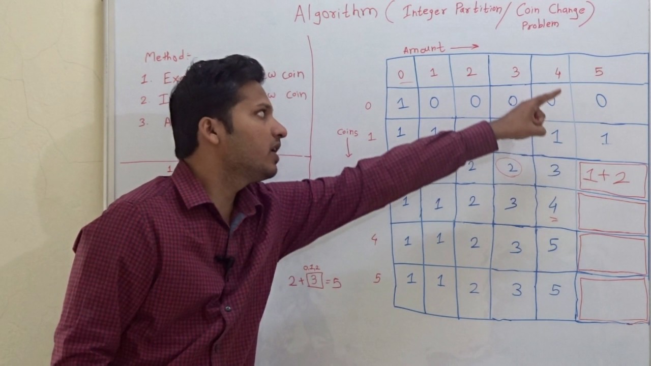 Integer partition / Coin Change Problem (Algorithm)  Dynamic Programming (Discrete Math)