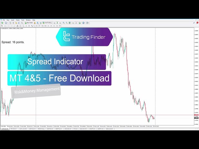 Understanding the Spread Indicator for MetaTrader 4 & 5: A Comprehensive Guide | Galaxy.ai