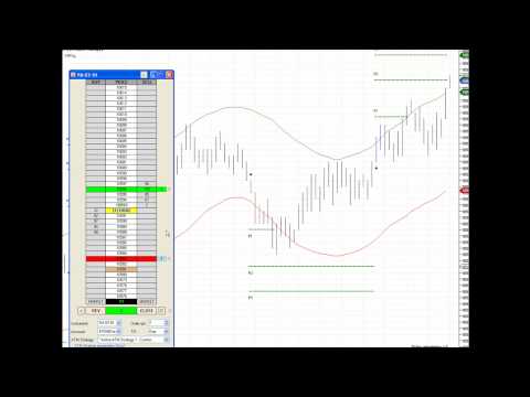 ETS ProIndicatorV2 - on the Dow Emini Markets