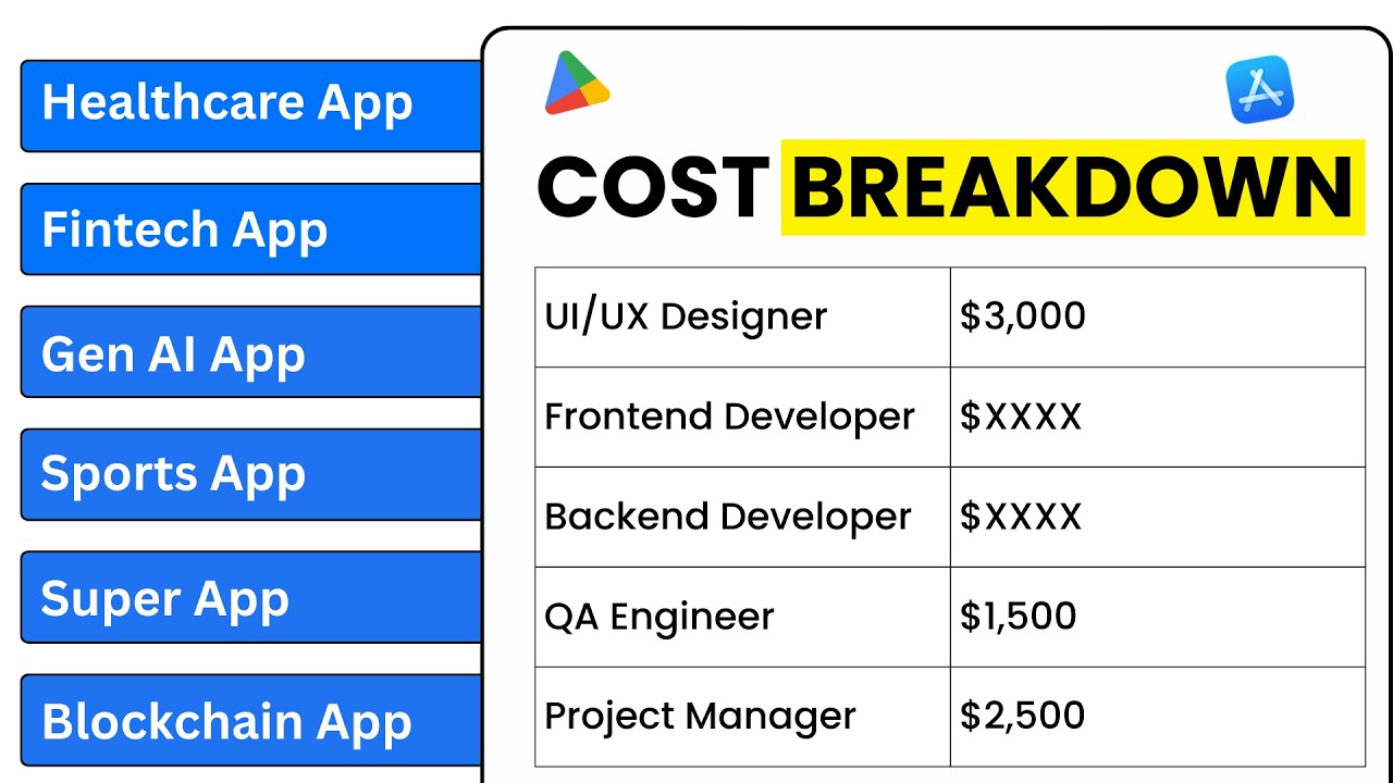 How Much Does It Cost to Build an App [2026] | Mobile App Development Cost in 2026