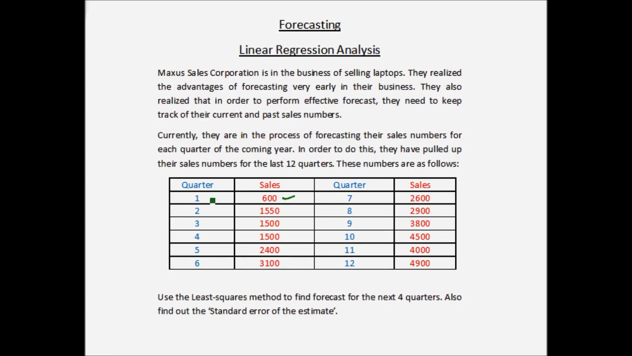 What is demand forecasting and its importance