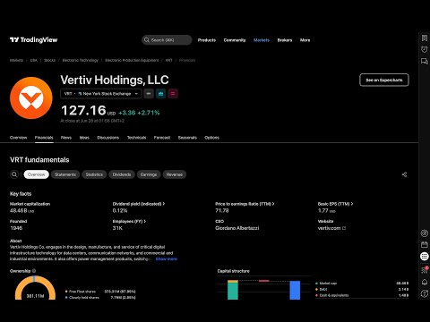 VERTIV HOLDINGS | fundamental & technical market analytics | Elliot Wave | +1600%🚀