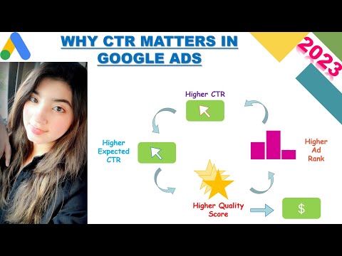 Click Through Rate (CTR) - 2023