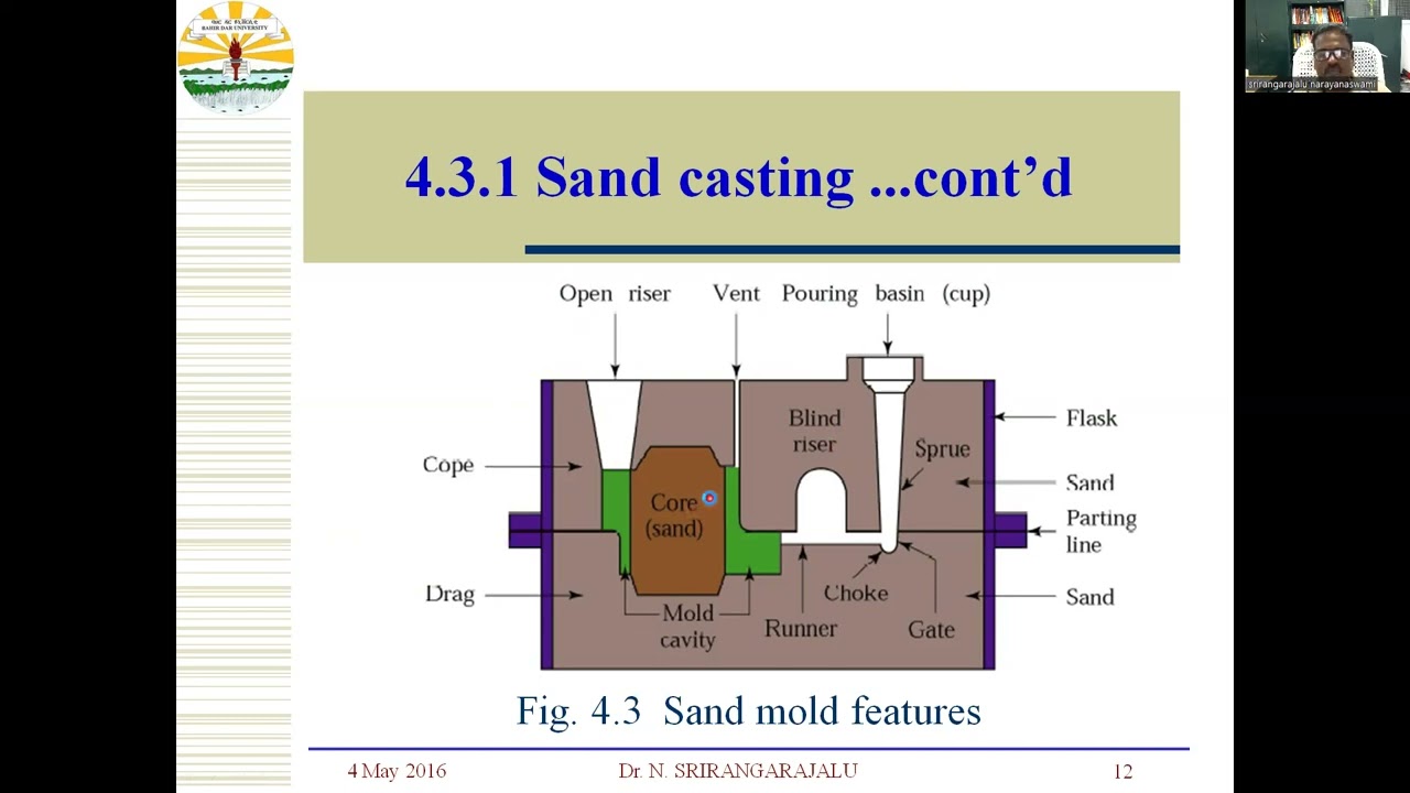 Advanced Foundry Technology Part 3
