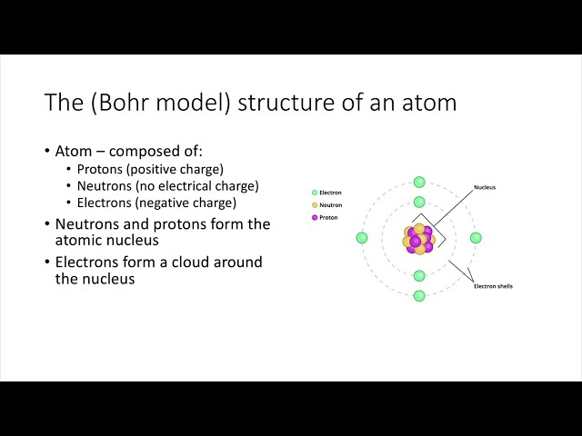 Understanding the Structure of Atoms: A Deep Dive into Chemistry of ...