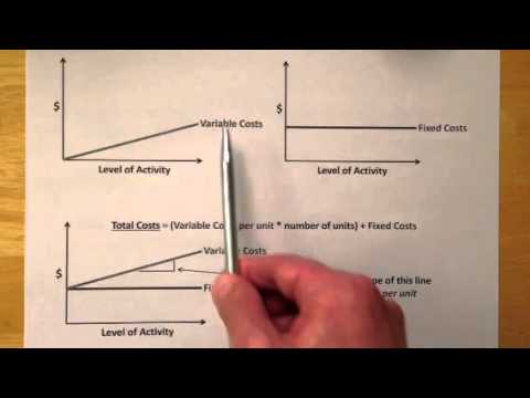 Variable Costs and Fixed Costs (Part 1 of 2)