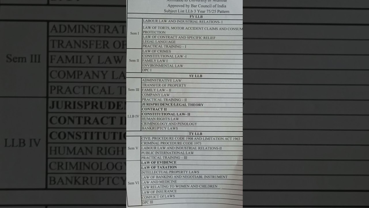 MH CET 3 YEARS LLB SYLLABUS| LLB | SEM 1 TO 6 | #law #exam #legal #students