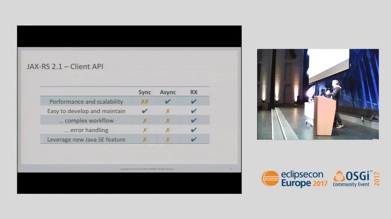 Java EE is final... Now what?