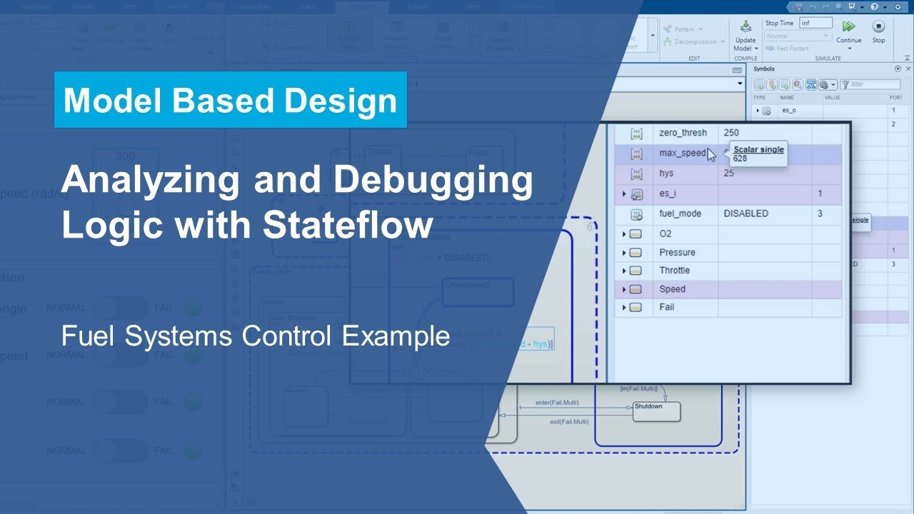 Analyzing and Debugging Logic with Stateflow
