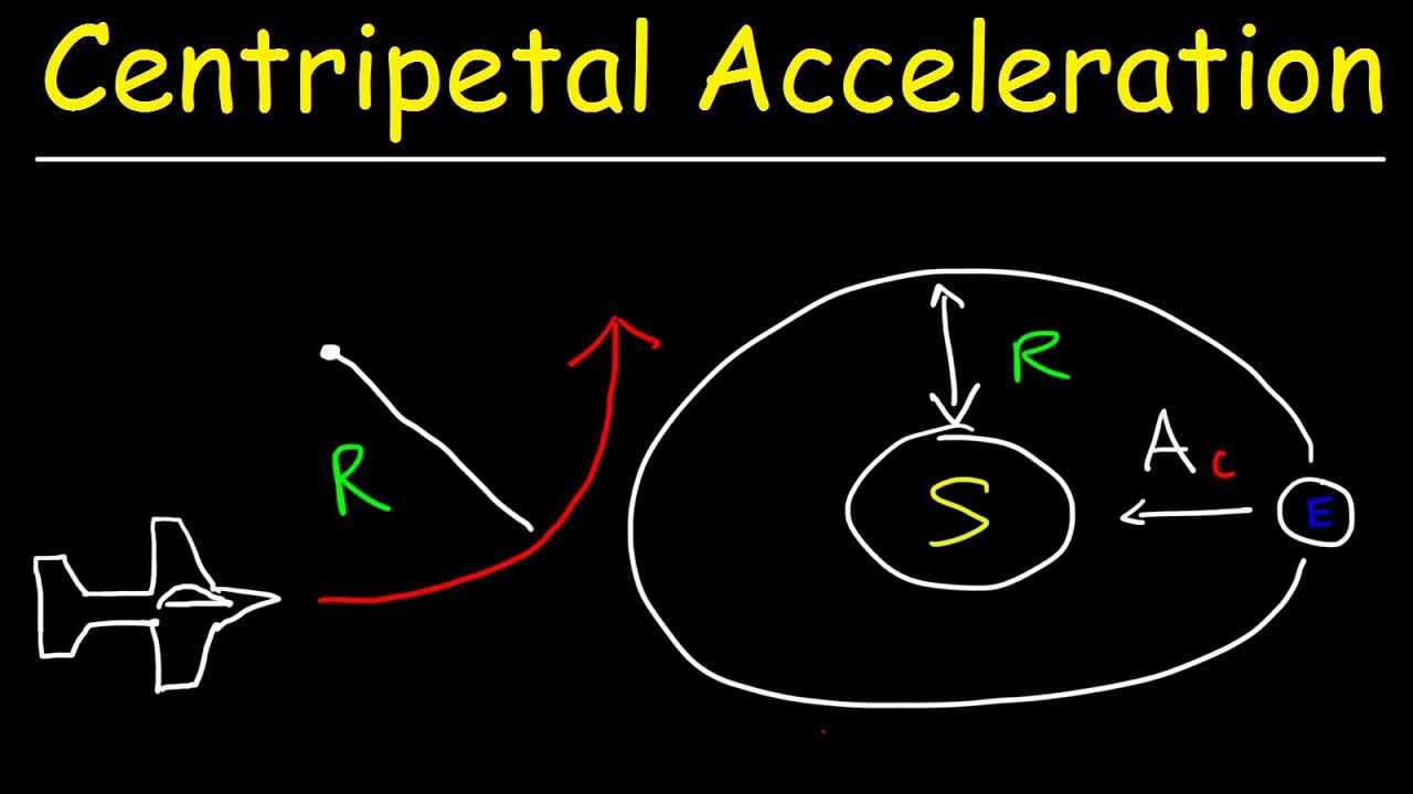 Introduction to Centripetal Acceleration - Period, Frequency, & Linear Speed - Physics Problems