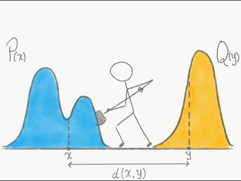 Rocco Duvenhage: Noncommutative Wasserstein metrics