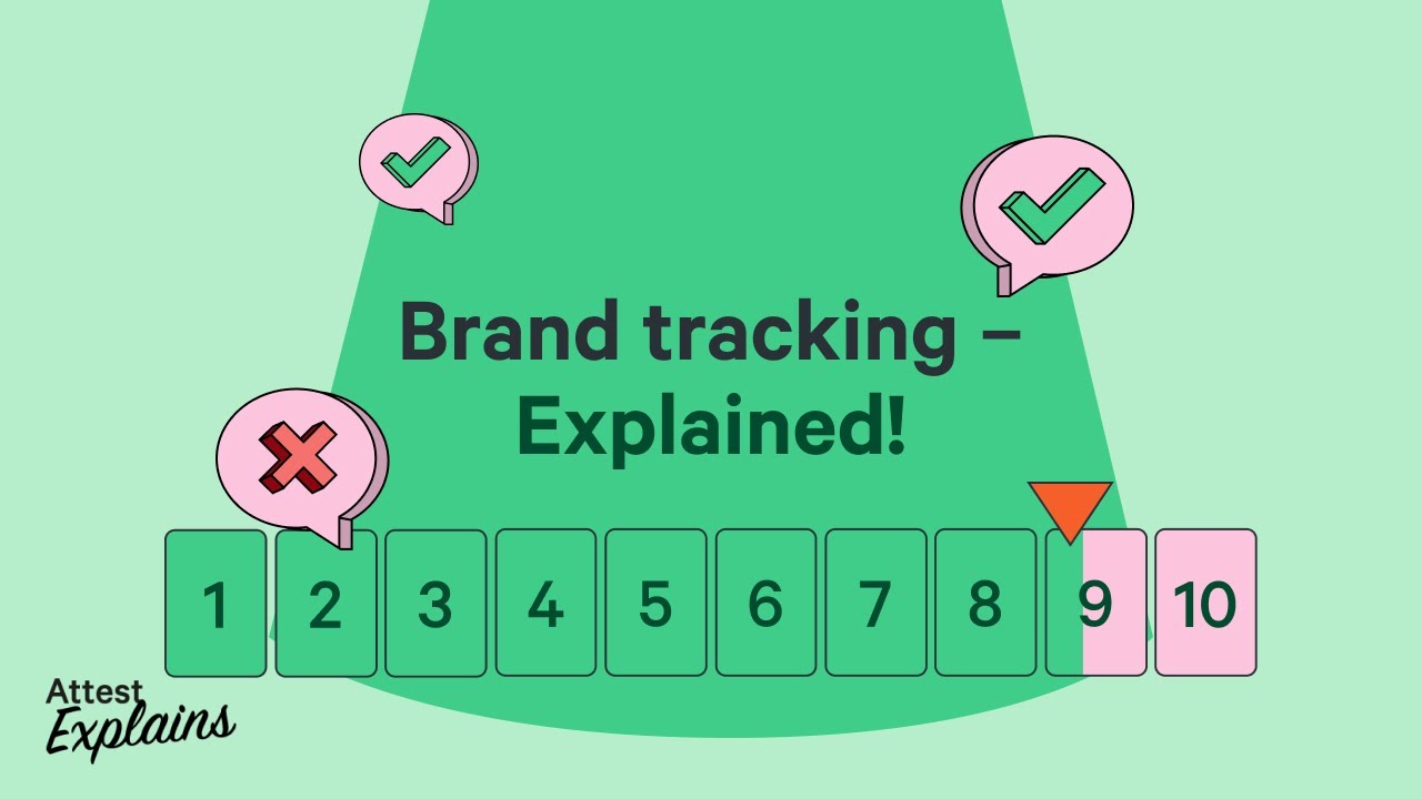 Brand tracking – Explained!