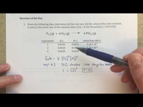 Solving a Rate Law Using the Initial Rates Method