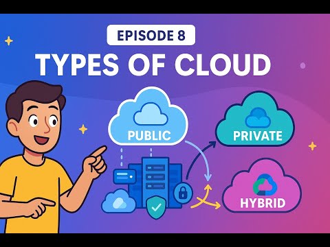 Episode - 8 Types Of Cloud (Public, Private and Hybrid)