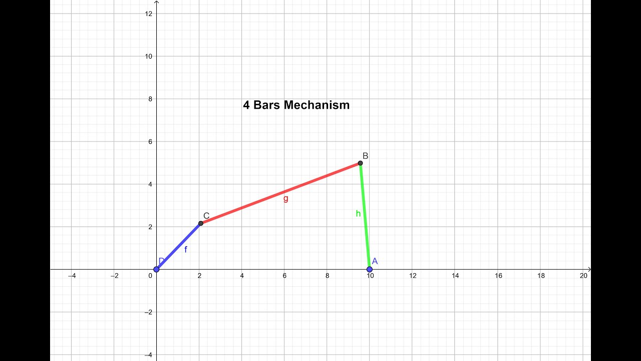 GeoGebra Tutorial 1 - Designing of a 4 Bar Mechanism
