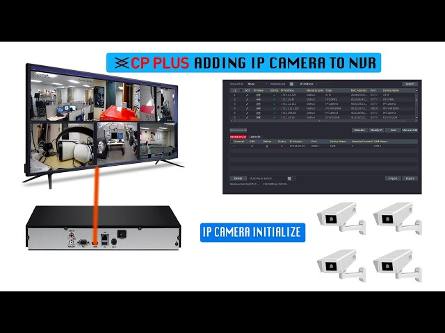 Domes - CP PLUS2.4 Mp dome indigo CP-URC-DC24PL2-V3 Trader - Wholesaler ...