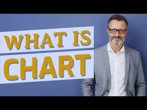 Chart | Meaning of chart