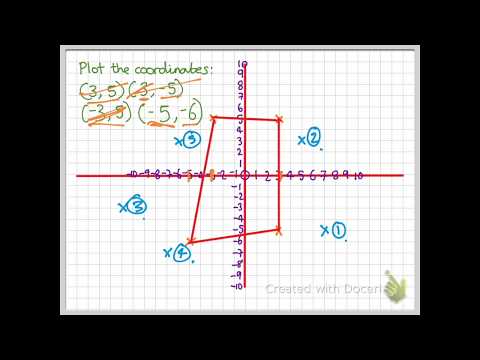 Coordinates using the 4 quadrants. Key Stage 2 maths