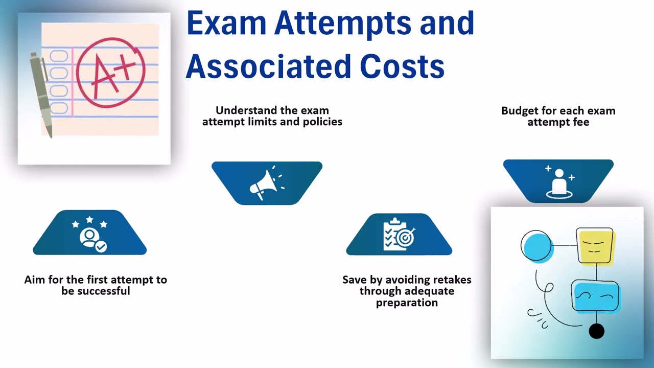 SAP GRC Certification Cost 🤑 | SAP GRC Training Guide ✨ | SAP GRC Tutorial Tips 🌟