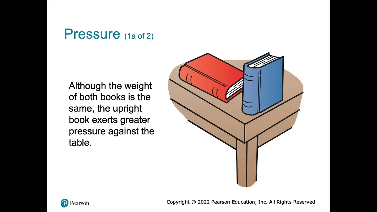 Conceptual Physics Lectures, Chapter 13 Liquids, Pressure