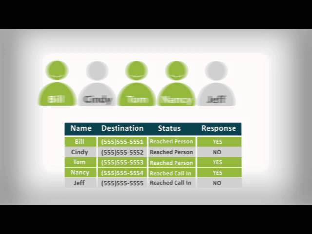 One Call Now Pricing, Reviews, & Features in 2022