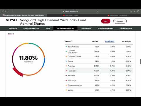 VHYAX Vanguard High Dividend Yield Index Fund Admiral Shares ( VYM ETF )