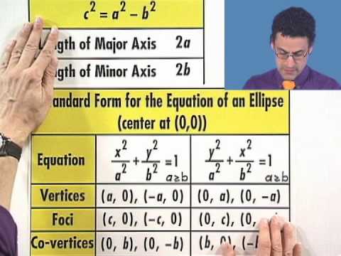Writing the Equation of an Ellipse