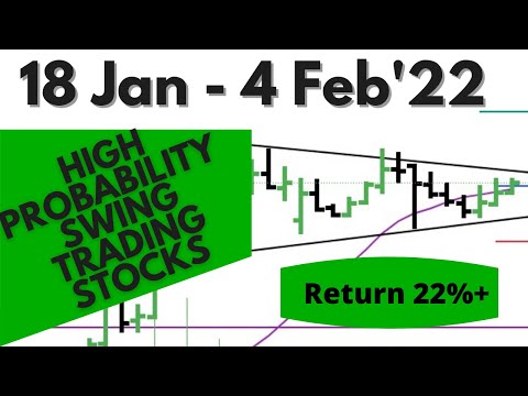Best Swing Trading stocks 18 January 2022 | Best stock to buy now for short term investment