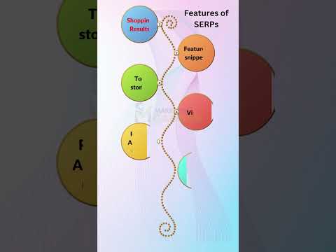 What is SERPs. Features of SERPs.