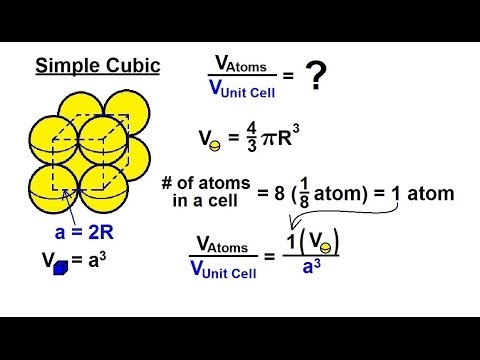 Packing Efficiency: Simple Cubic Structures Video Lecture - Class 12
