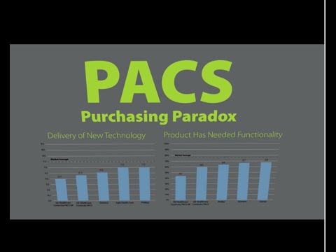 The PACS Purchasing Paradox