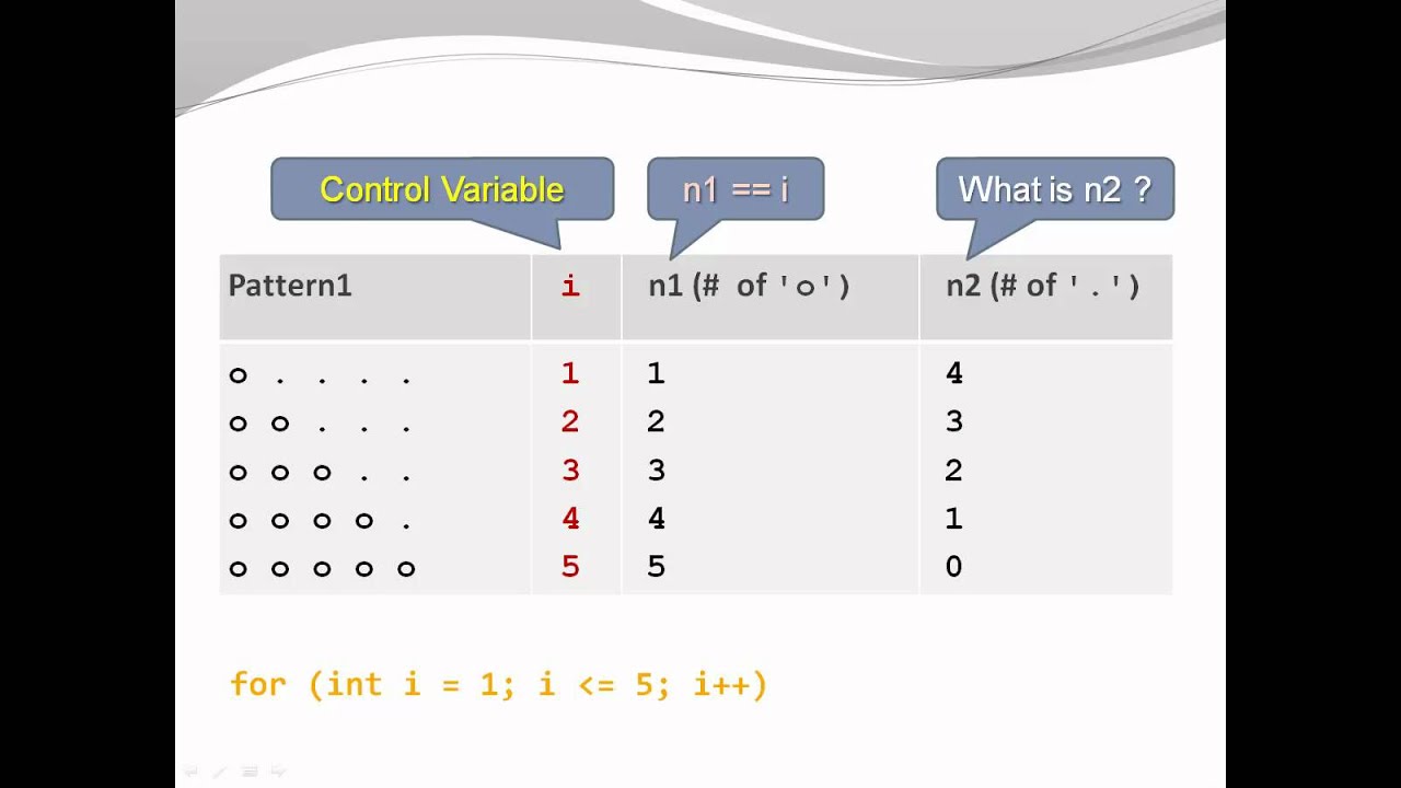 Java Basics - Nested Loops Example