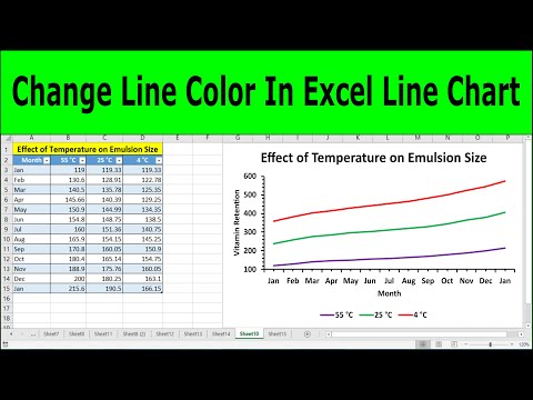 How to Change the Color of Line in Excel Multiple Line Graph | How to Change Chart Color in Excel