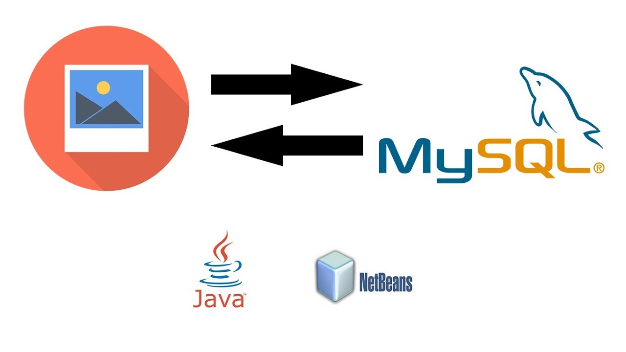 Java MySQL - How to Insert Image Into Database