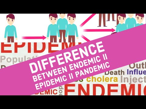 What's Difference Between II Epidemic Endemic and Pandemic II (Urdu Hindi)