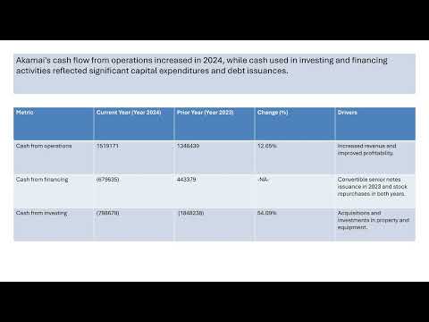 Akamai Technologies Inc Stock Analysis AKAM Stock Result