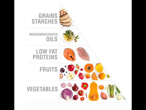 FAD Diets | Zone Diet Simplified (Hindi/Urdu) | Zone Diet Weight Loss | Zone Diet Weight Loss Plan