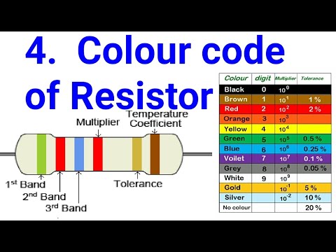 Colour code of Resistor/ What is colour code of Resistor??