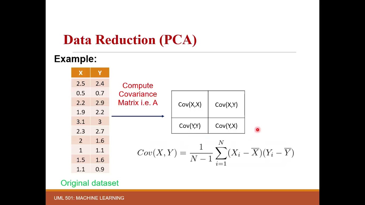 Data Pre Processing Lecture 6