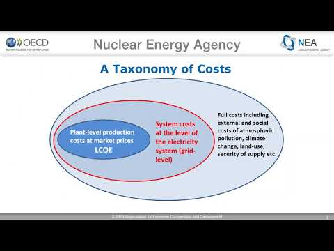 OECD NEA Report: The True Costs of Decarbonisation