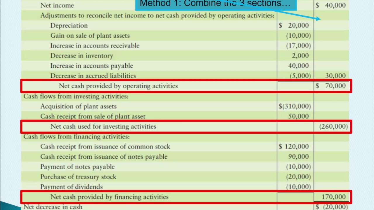 2 Ways To Calculate Cash Increase or Decrease