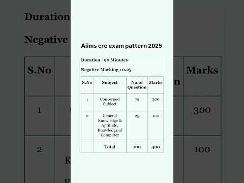 Aiims cre exam pattern 2025/aiims cre exam pattern