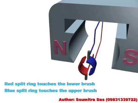 DC Generator - Direct Current Generator Latest Price, Manufacturers ...