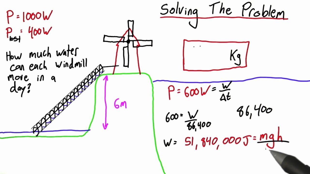 Solving The Problem Solution - Intro to Physics