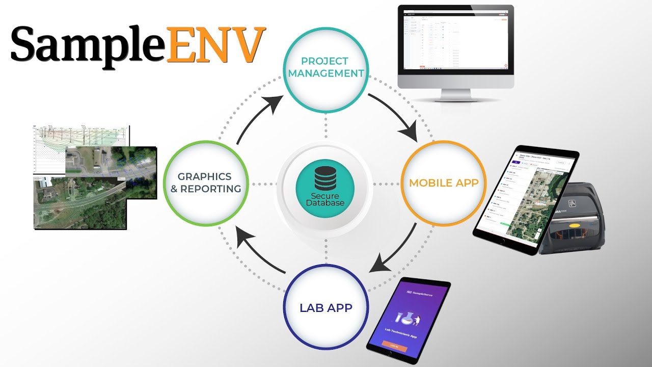 SampleServes SampleENV - Environmental Reporting and Sampling Solution