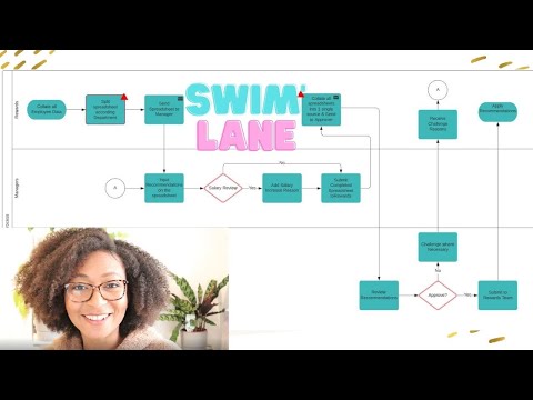 How to Draw a Swimlane Diagram - Detailed Process Flow Chart