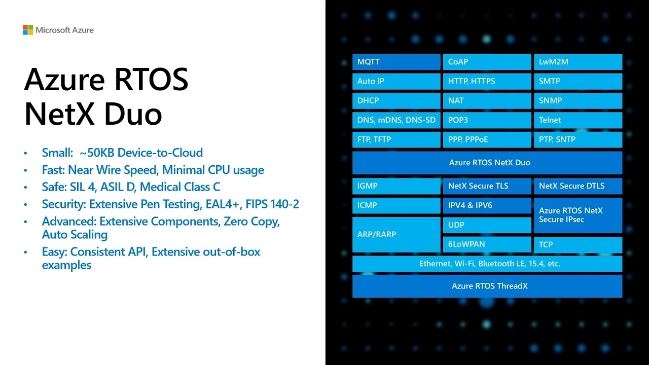 Azure RTOS (ThreadX + middleware) now available on GitHub! | OSL2020