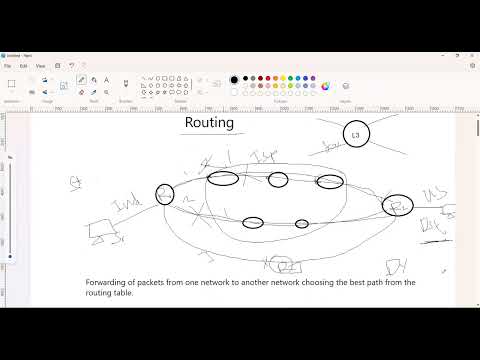 Session-9/1 What is Routing | RIP (Routing Information Protocol) | RIPv1 and RIPv2 explanation