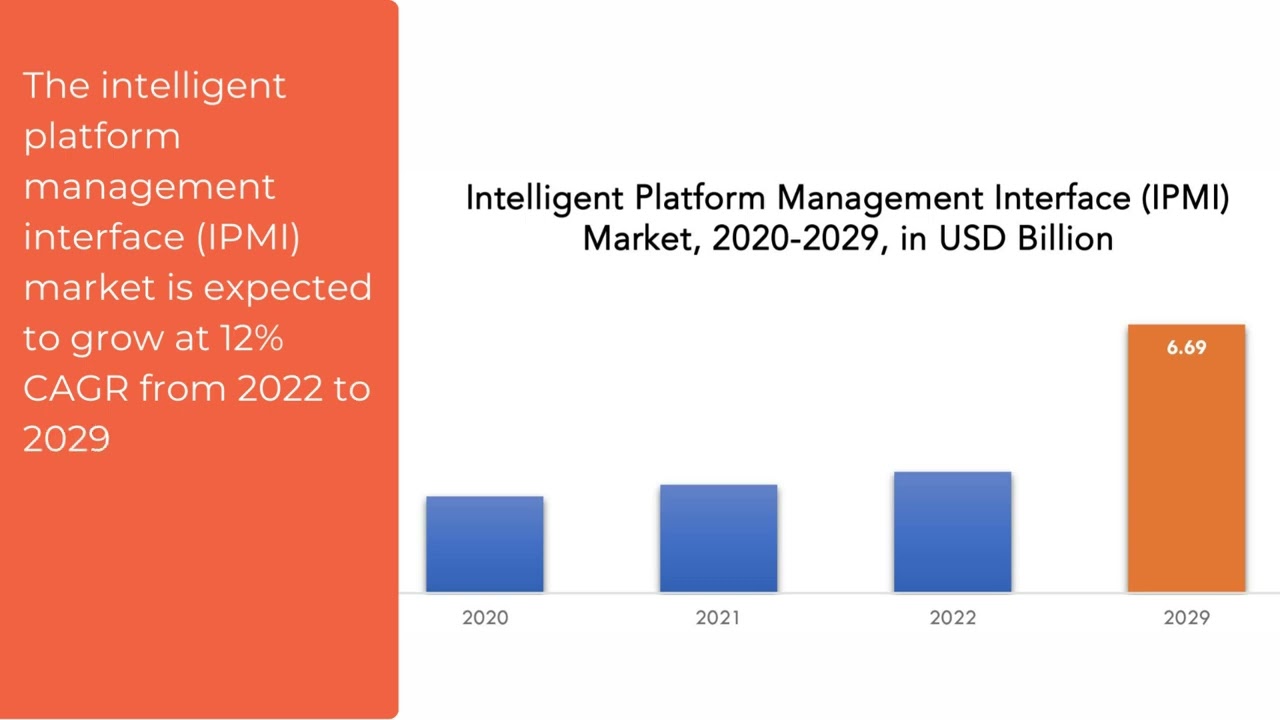 Intelligent Platform Management Interface (IPMI) Market | Exactitude Consultancy Reports